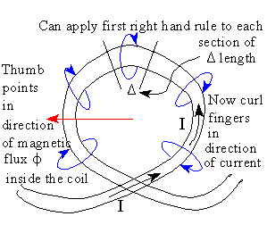 Resulting flux will flow in a common direction through the center ofthe ...
